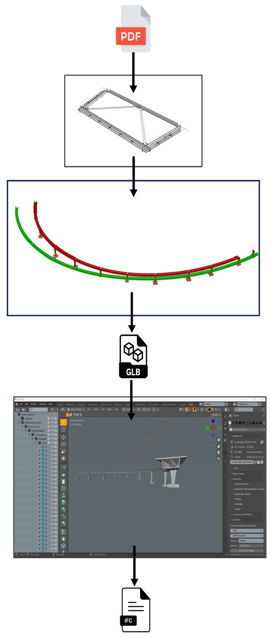 Remote Sensing in Bridge Digitalization: A Review