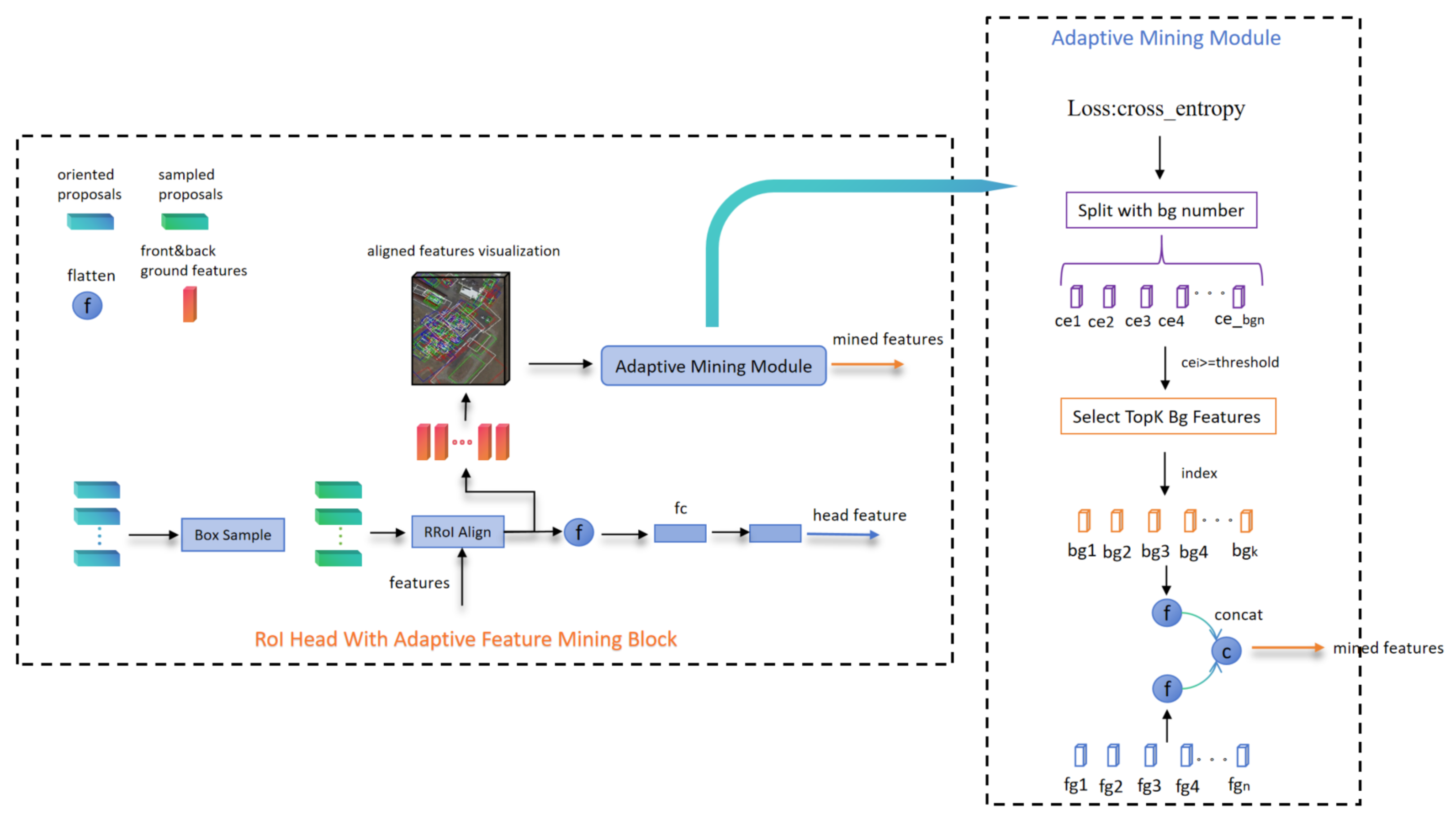 SIGKD: A Structured Instance Graph Distillation Method for Efficient Object Detection in Remote ...