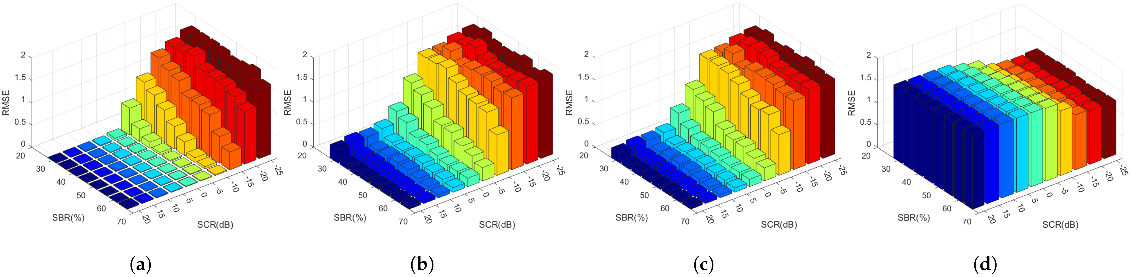 A Resolution-Improving Method for Multiband Imaging Based on an Extrapolated RELAX Algorithm