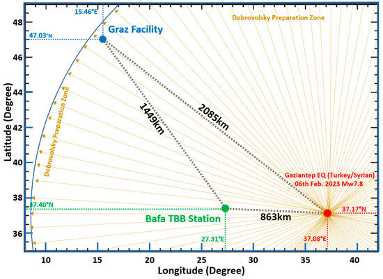Unusual Sunrise and Sunset Terminator Variations in the Behavior of Sub ...