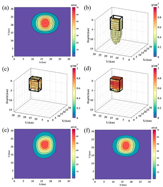 Deep-Learning Gravity Inversion Method with Depth-Weighting Constraints ...