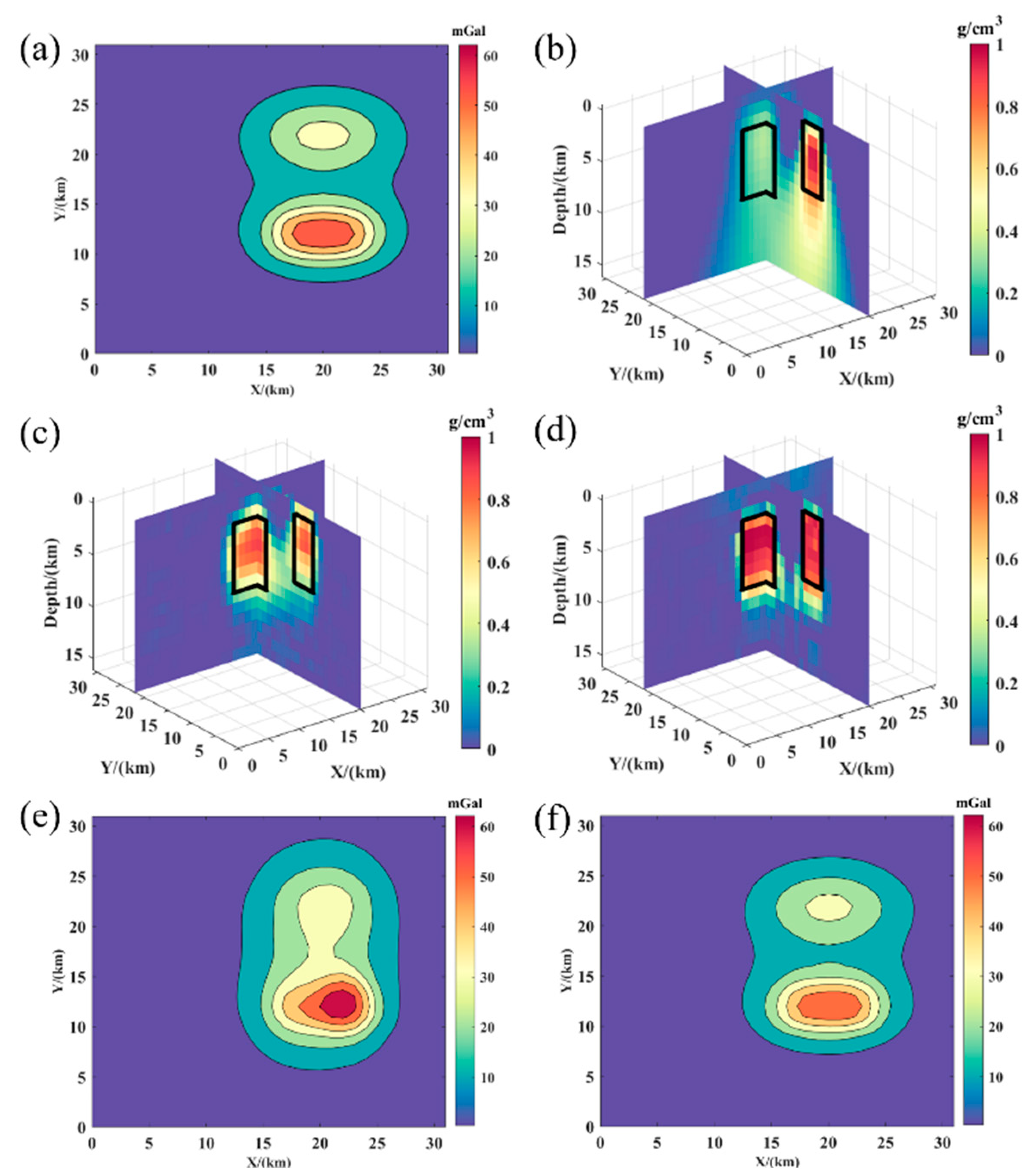 Deep Learning Gravity Inversion Method With Depth Weighting Constraints And Its Application In