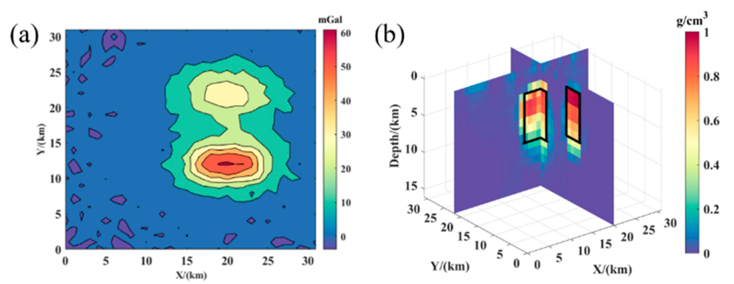 Deep-Learning Gravity Inversion Method with Depth-Weighting Constraints and Its Application in ...