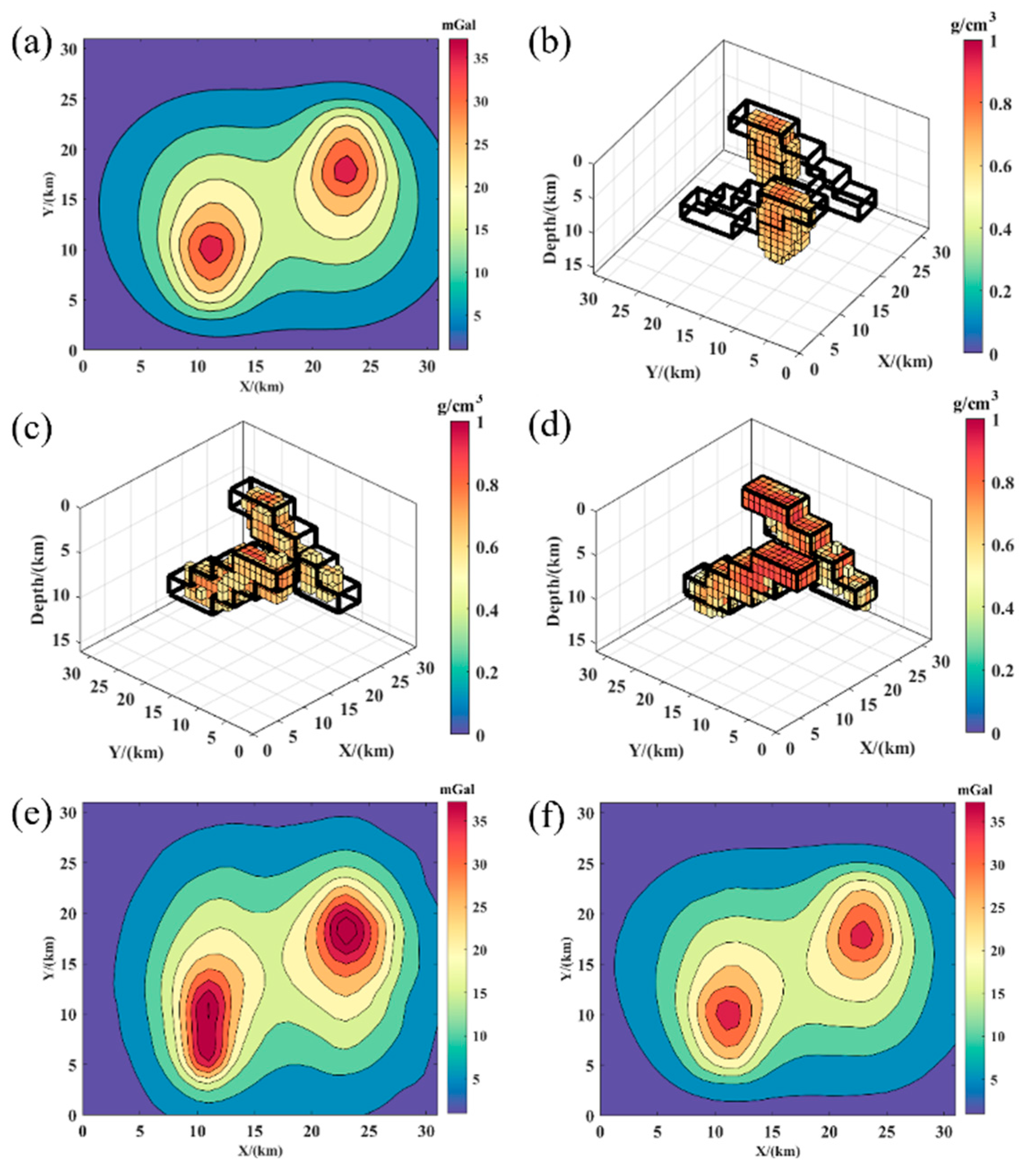 Deep-Learning Gravity Inversion Method with Depth-Weighting Constraints and Its Application in ...