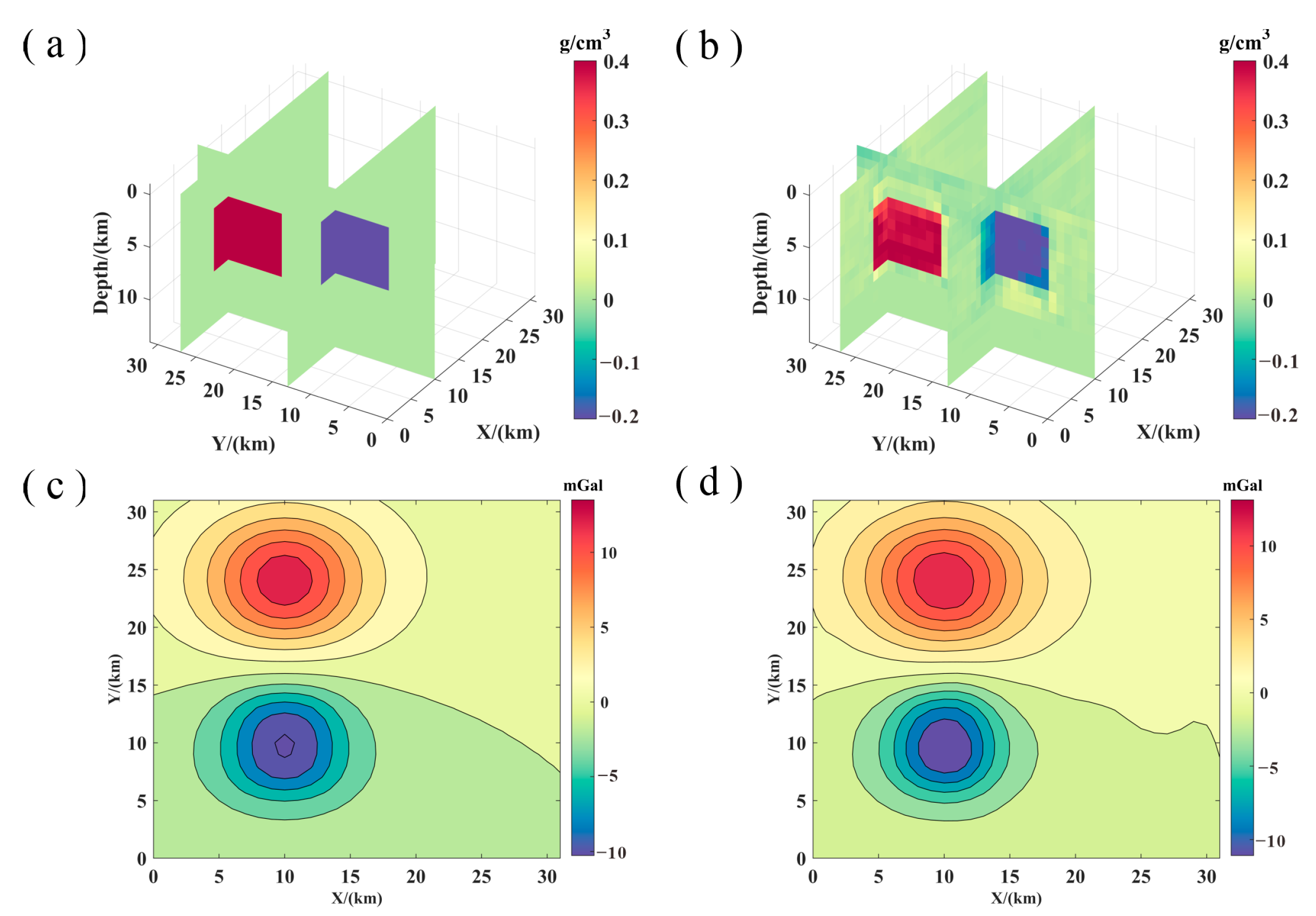 Deep-Learning Gravity Inversion Method with Depth-Weighting Constraints and Its Application in ...
