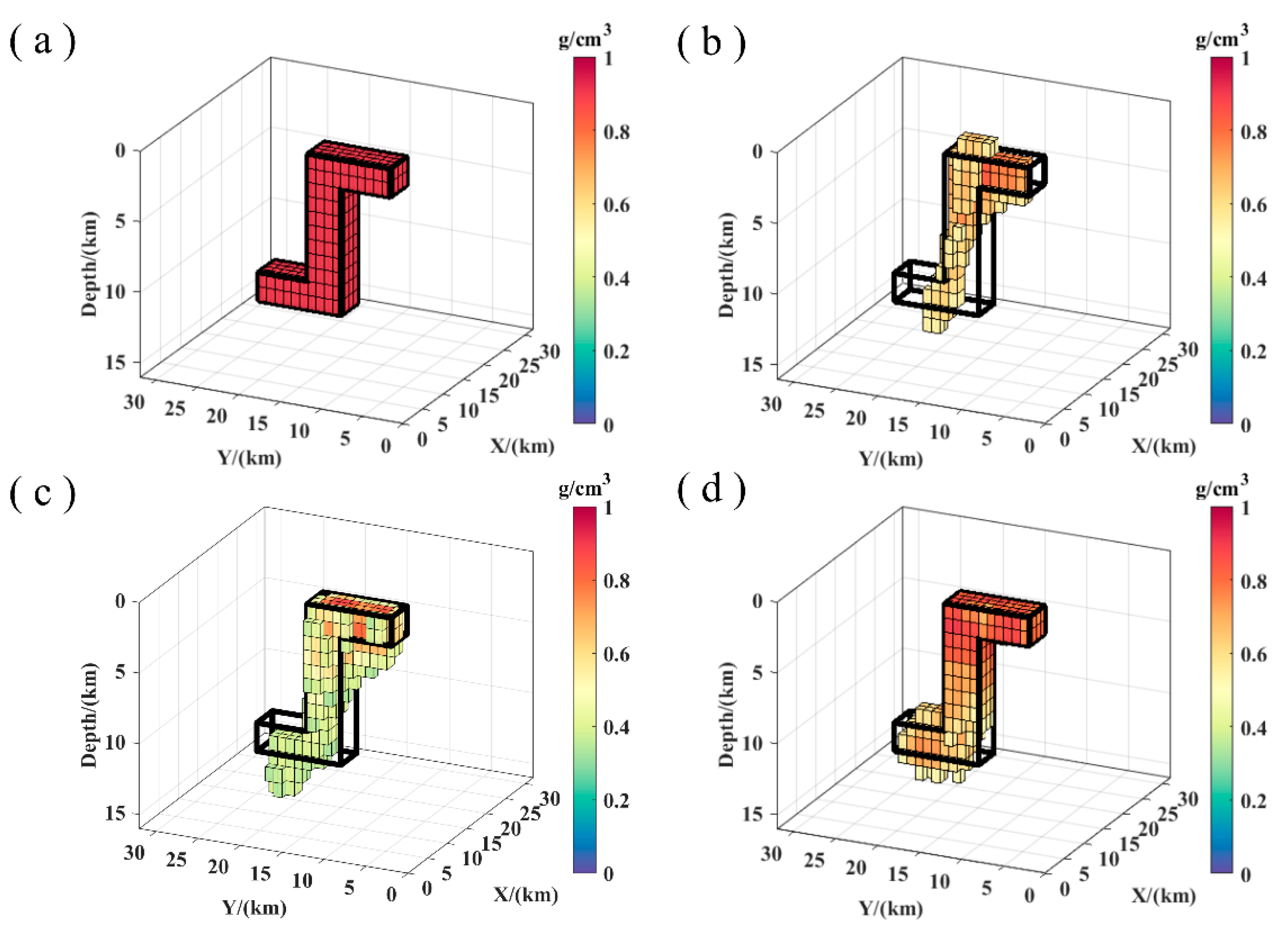Deep Learning Gravity Inversion Method With Depth Weighting Constraints And Its Application In