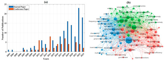Cross-Gradient Joint Inversion of DC Resistivity and Gravity Gradient Data: A Multi-Disciplinary ...