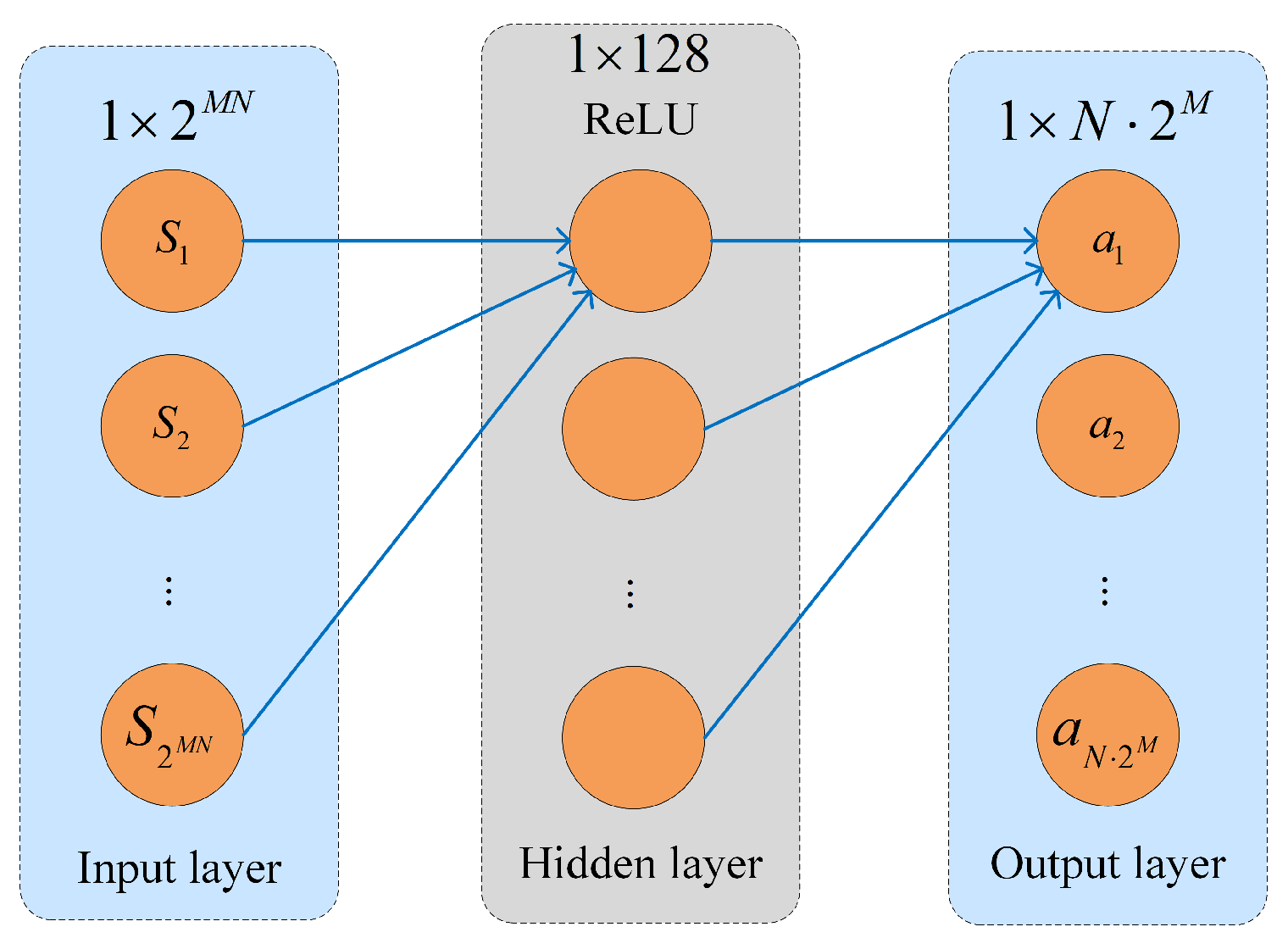 A Resource Scheduling Algorithm for Multi-Target 3D Imaging in Radar Network Based on Deep ...