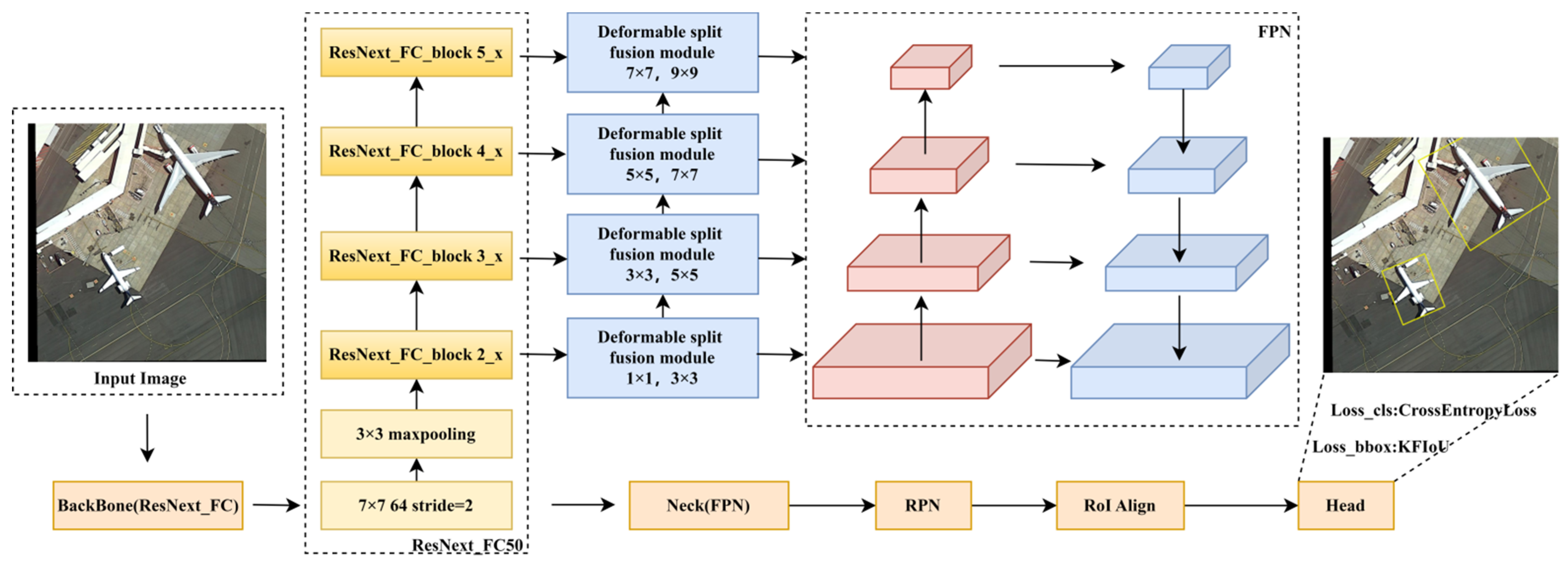 A Deformable Split Fusion Method for Object Detection in High-Resolution Optical Remote Sensing ...