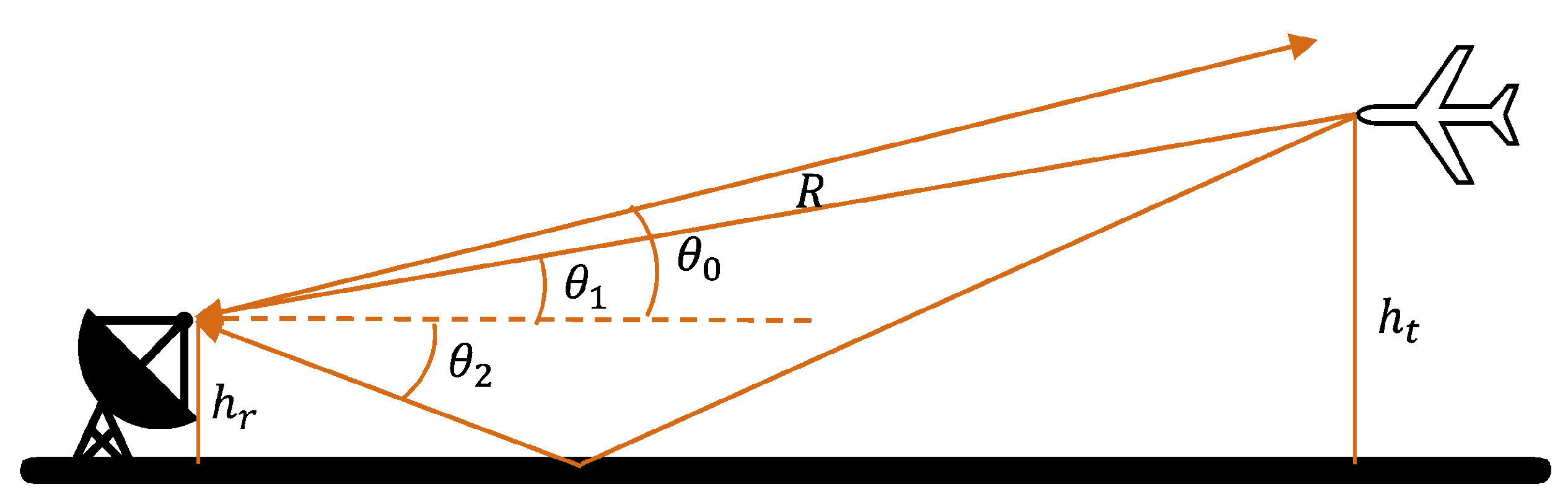 Elevation Angle Estimation in a Multipath Environment Using MIMO-OFDM Signals