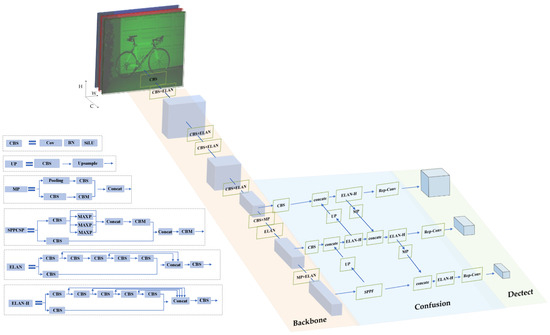 Advanced Object Detection in Low-Light Conditions: Enhancements to ...