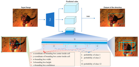 Advanced Object Detection in Low-Light Conditions: Enhancements to YOLOv7 Framework