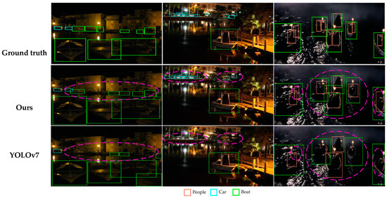 Advanced Object Detection in Low-Light Conditions: Enhancements to YOLOv7 Framework