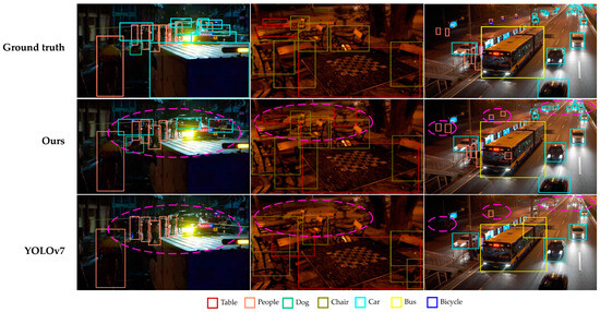 Advanced Object Detection in Low-Light Conditions: Enhancements to ...
