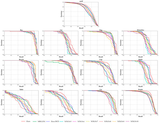 Advanced Object Detection in Low-Light Conditions: Enhancements to ...