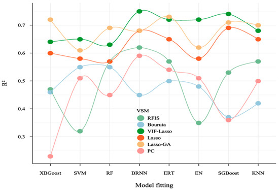 Improving Forest Above-Ground Biomass Estimation Accuracy Using Multi ...