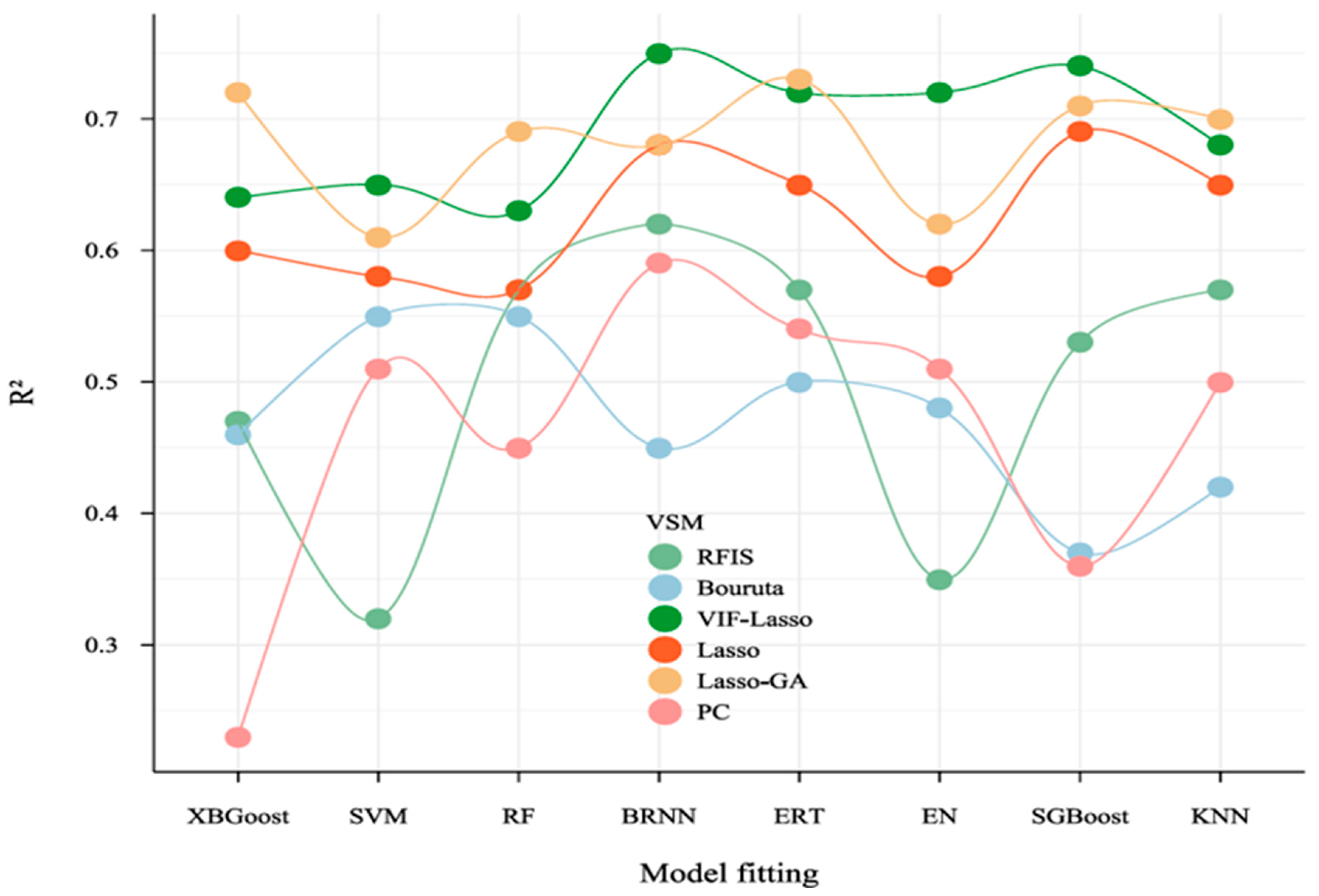 Improving Forest Above-Ground Biomass Estimation Accuracy Using Multi-Source Remote Sensing and ...