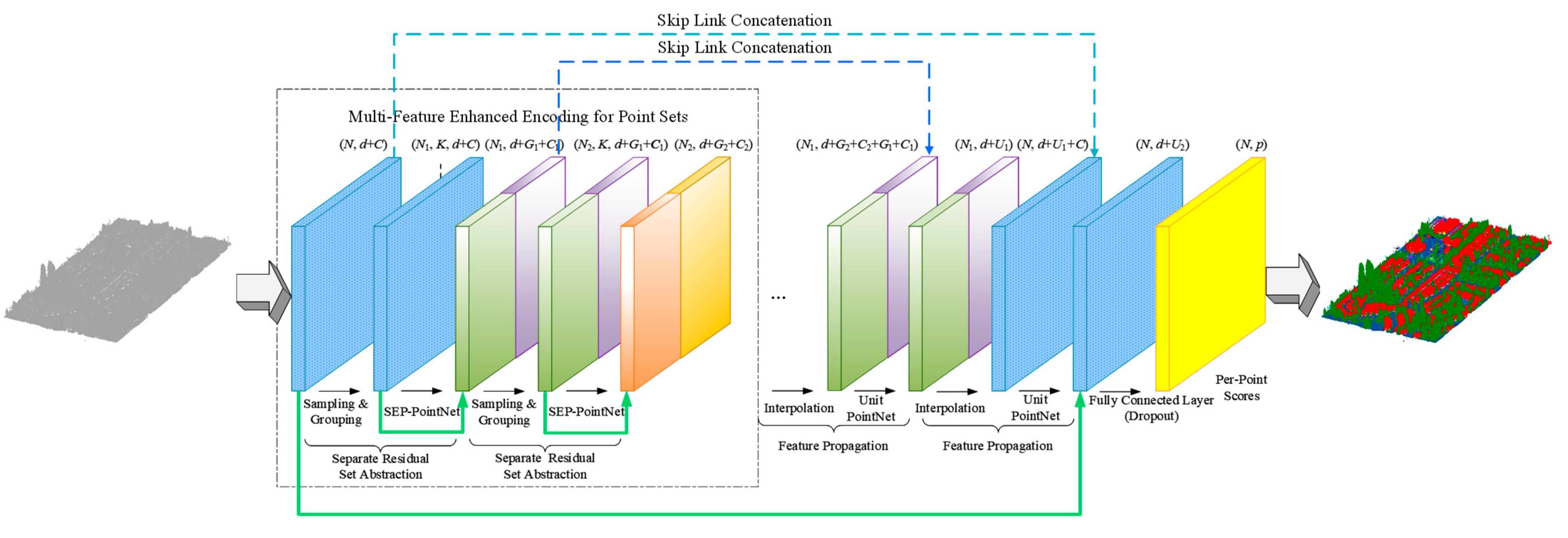 Semantic Segmentation of Aerial Laser Point Clouds Based on Deep-Residual Enhanced Coding of ...