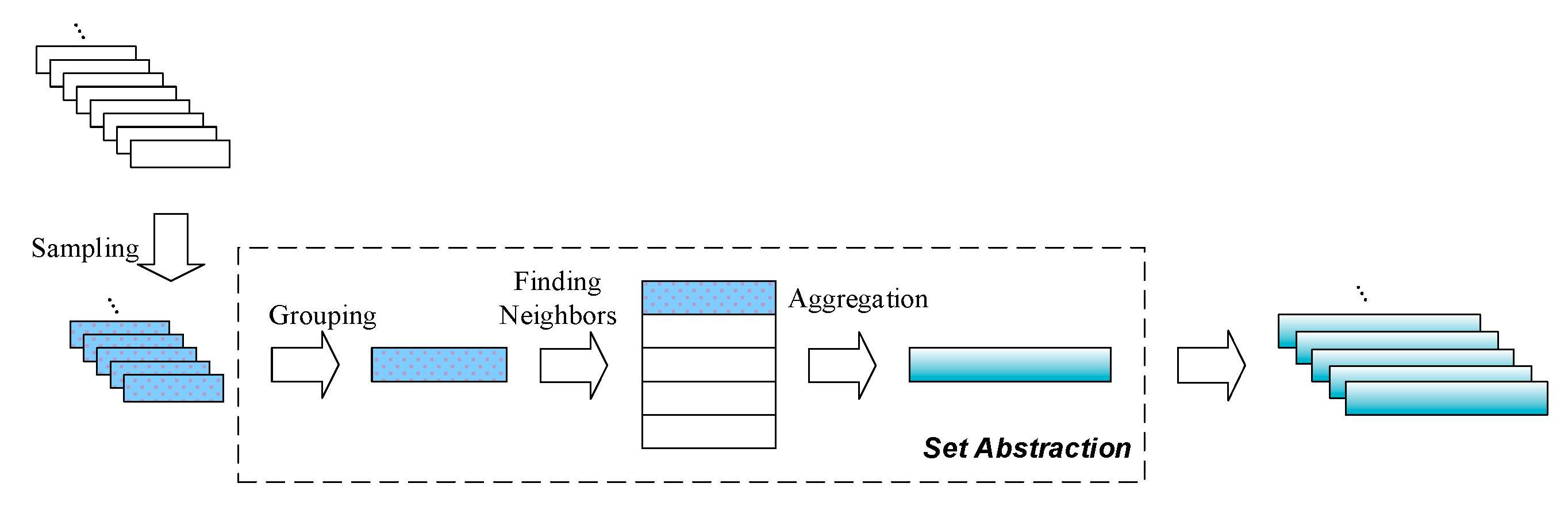 Semantic Segmentation of Aerial Laser Point Clouds Based on Deep ...