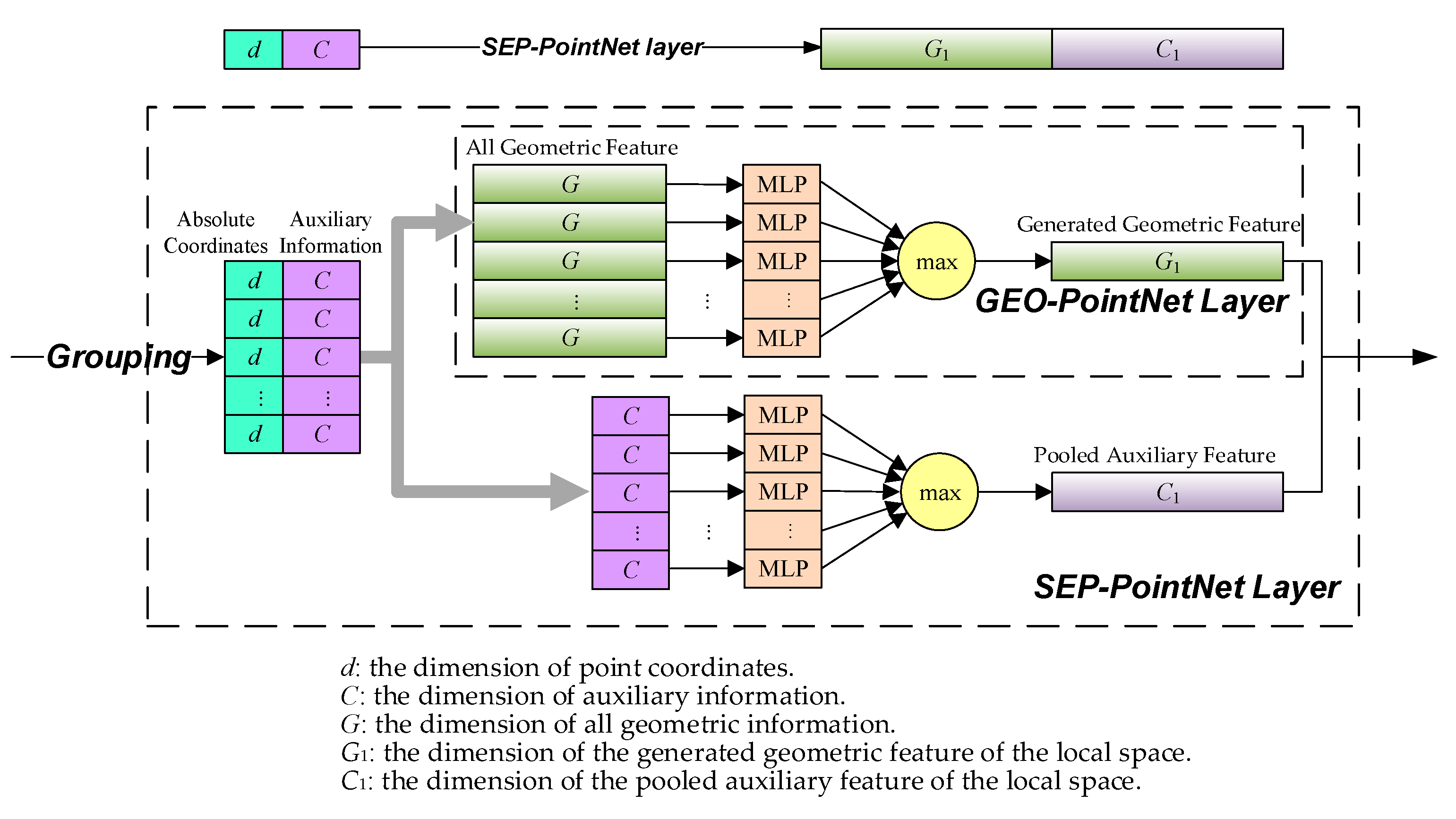 Semantic Segmentation of Aerial Laser Point Clouds Based on Deep ...