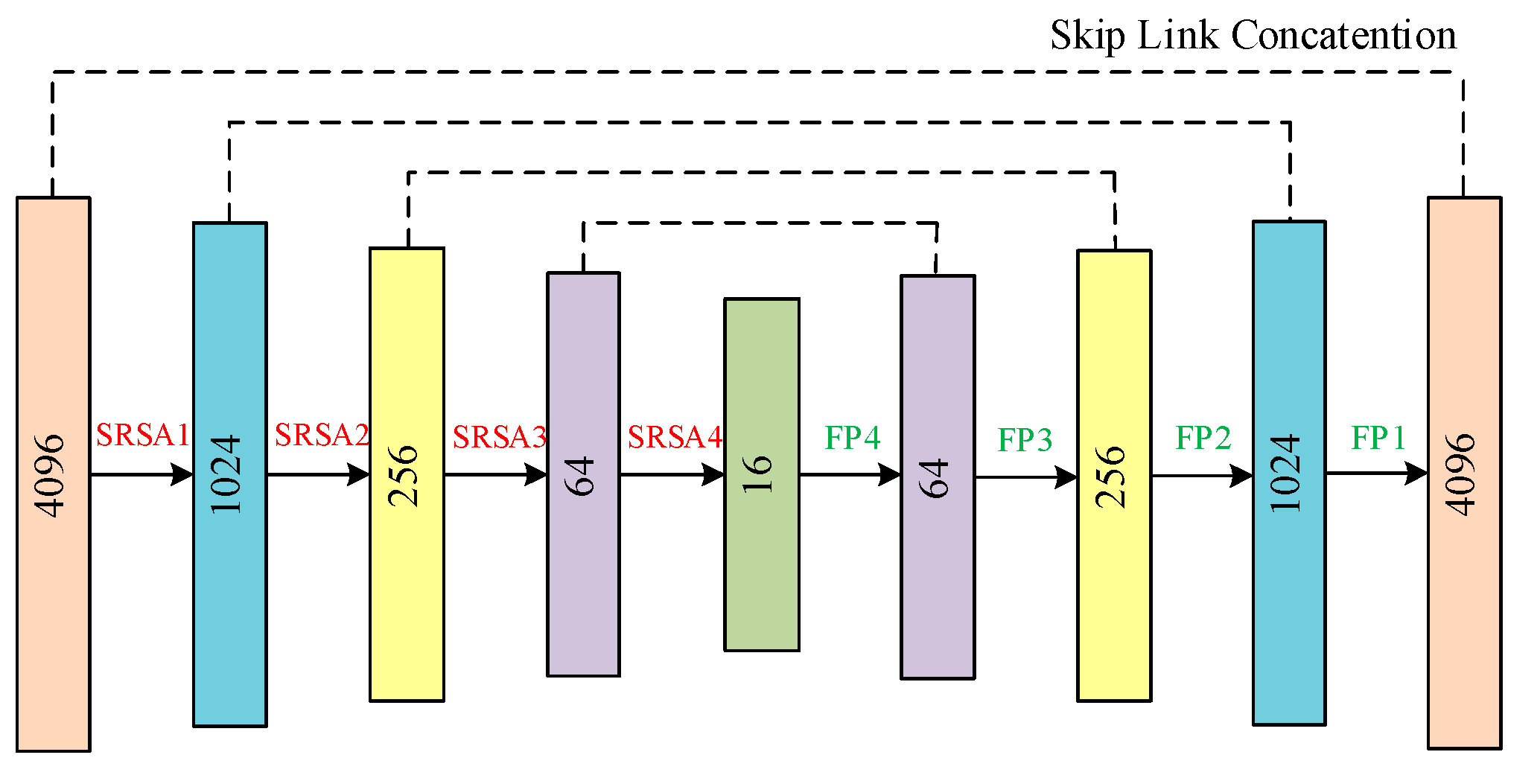 Semantic Segmentation of Aerial Laser Point Clouds Based on Deep ...