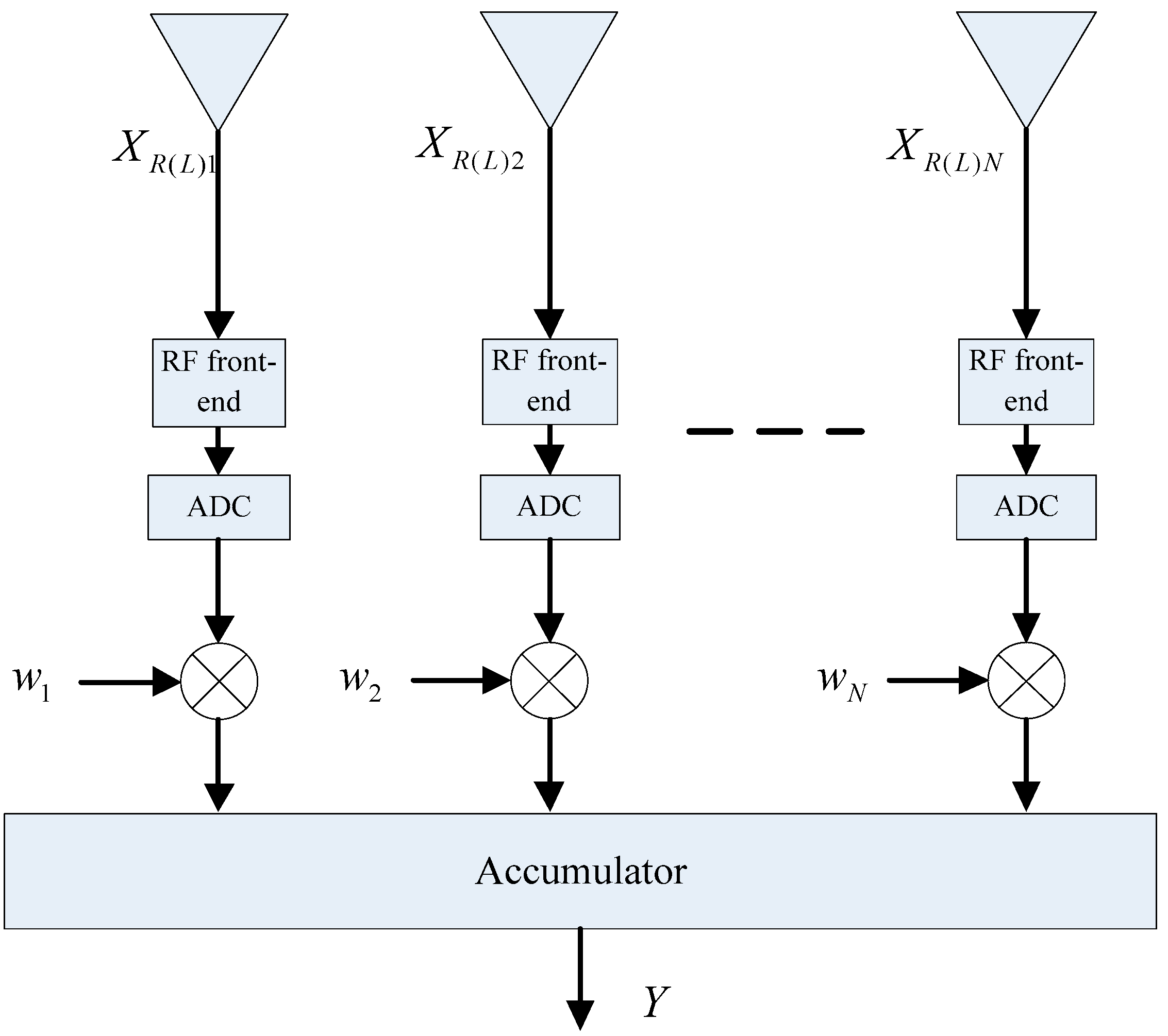 Impact Analysis of Orthogonal Circular-Polarized Interference on GNSS Spatial Anti-Jamming Array