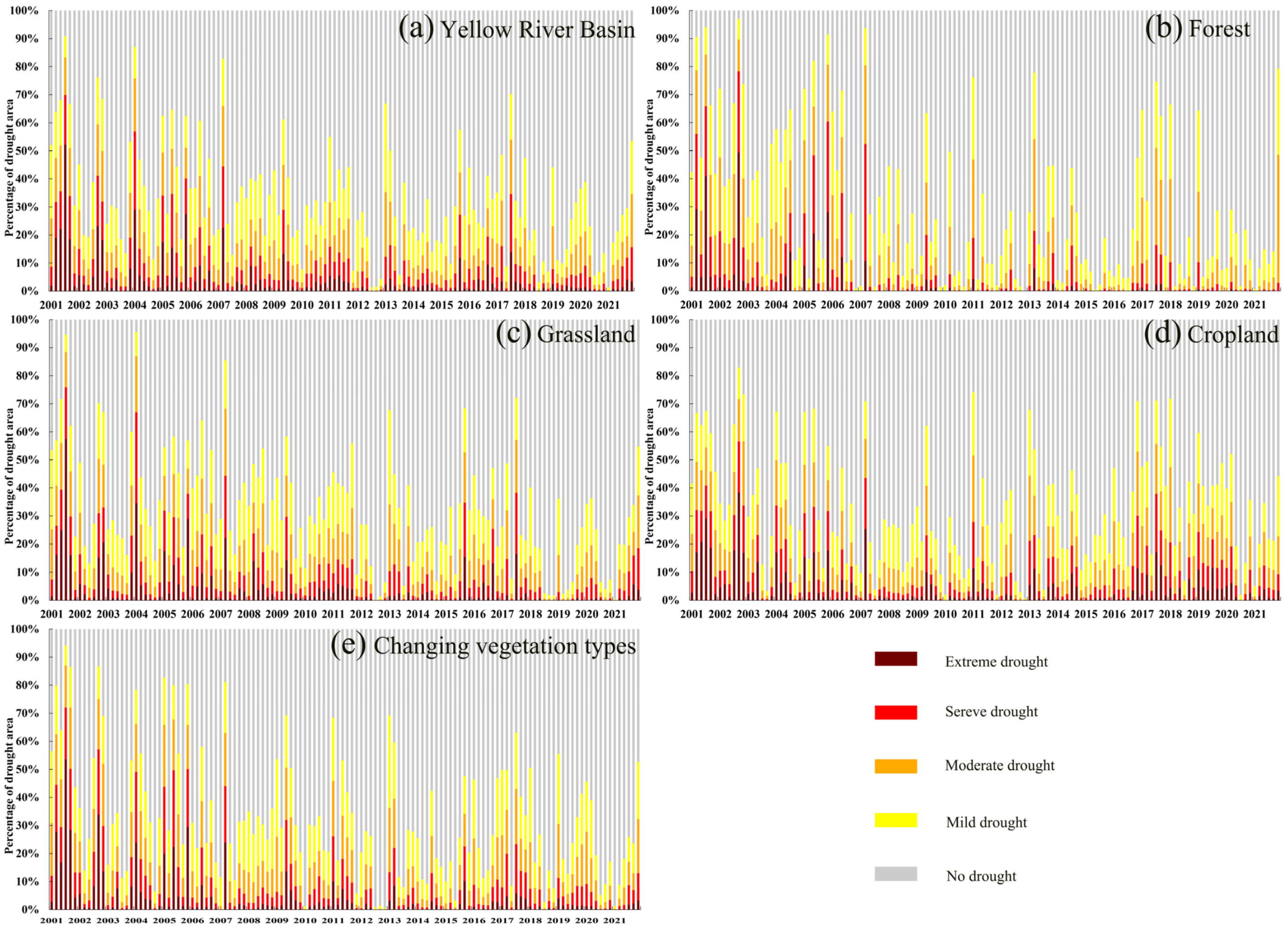 Optimizing the Vegetation Health Index for Agricultural Drought Monitoring: Evaluation and ...