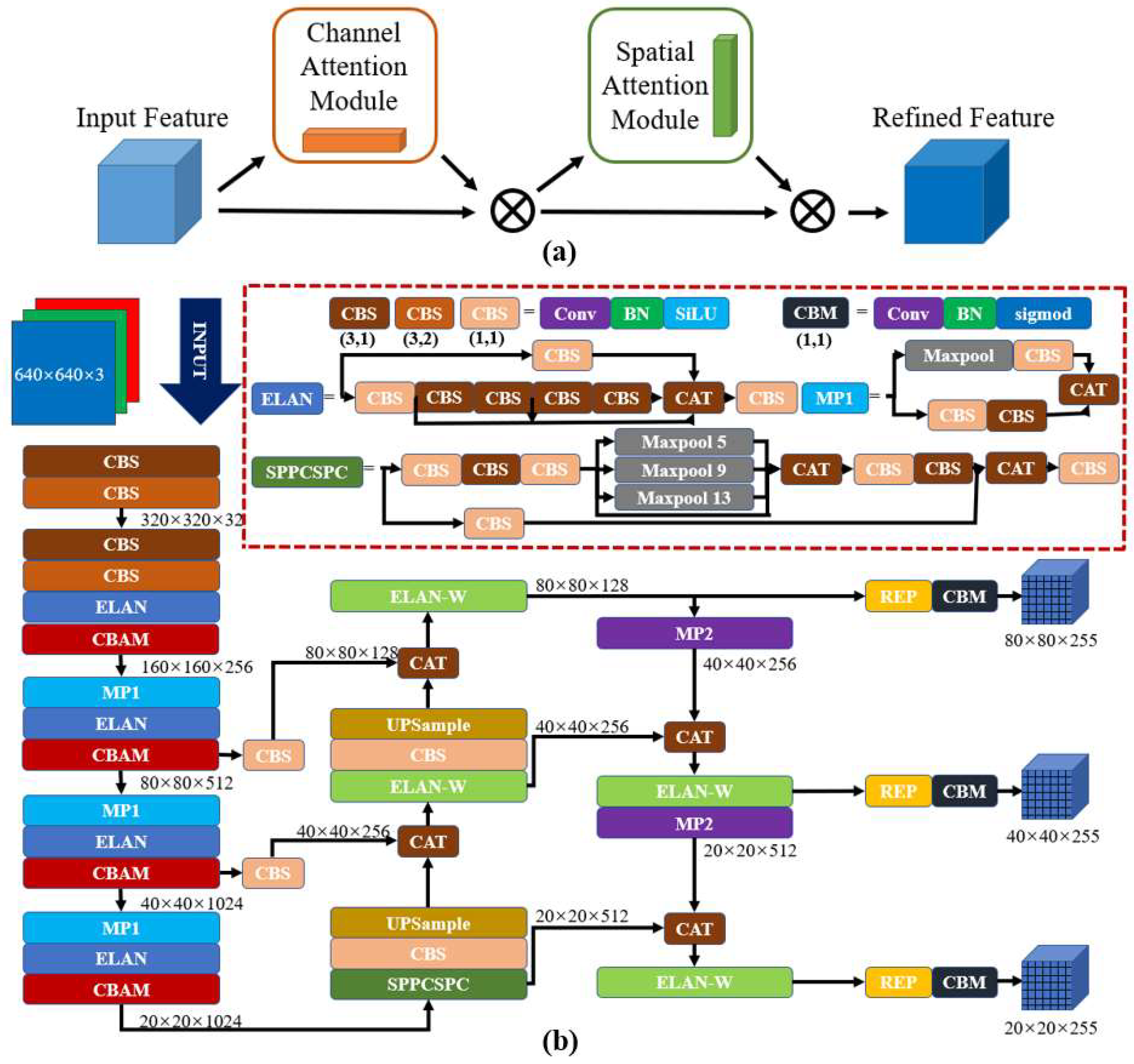 Storage Tank Target Detection for Large-Scale Remote Sensing Images Based on YOLOv7-OT
