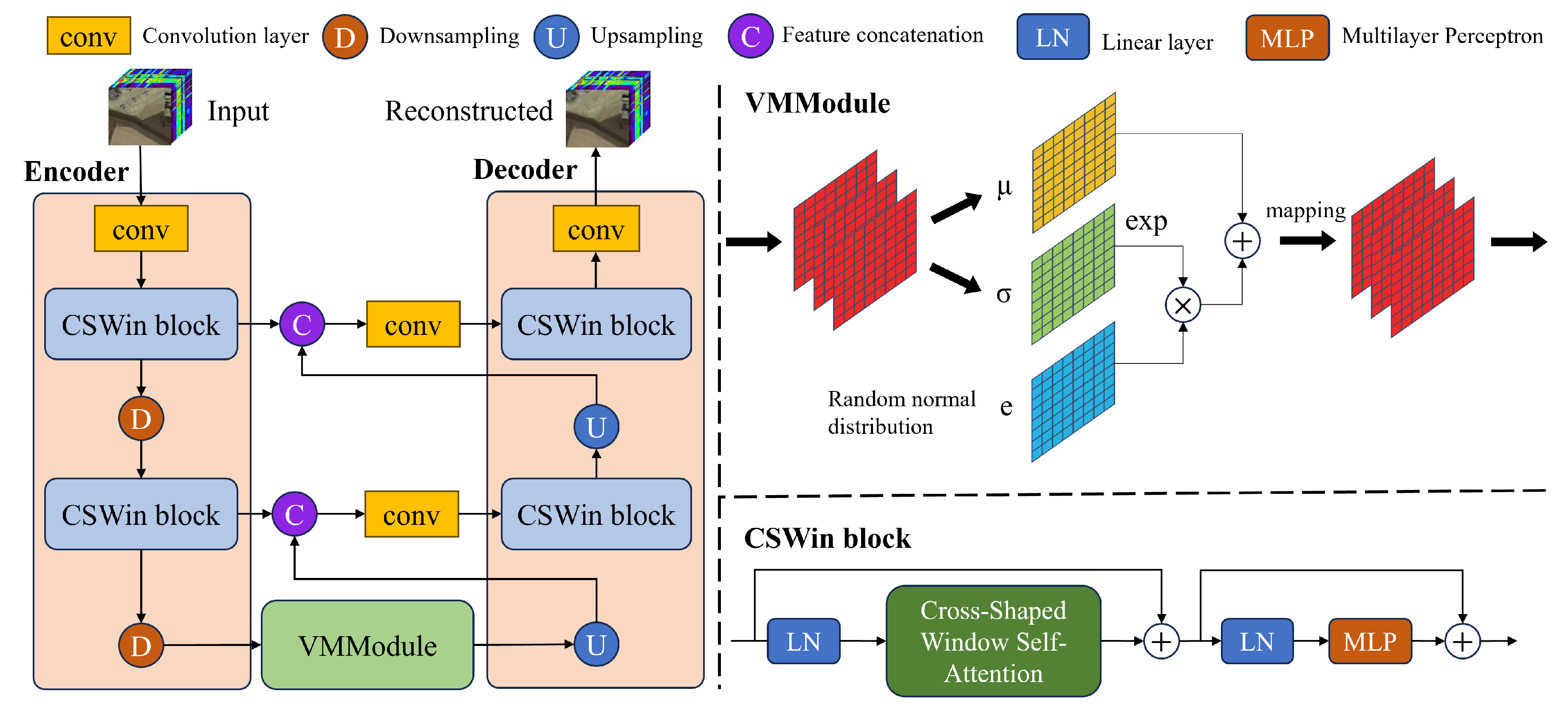 The Spectrum Difference Enhanced Network for Hyperspectral Anomaly ...