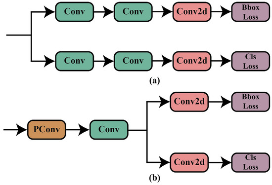 Lhsdnet A Lightweight And High Accuracy Sar Ship Object Detection Algorithm