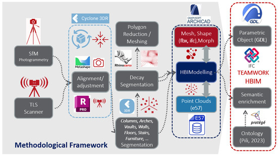 An Efficient Process for the Management of the Deterioration and ...
