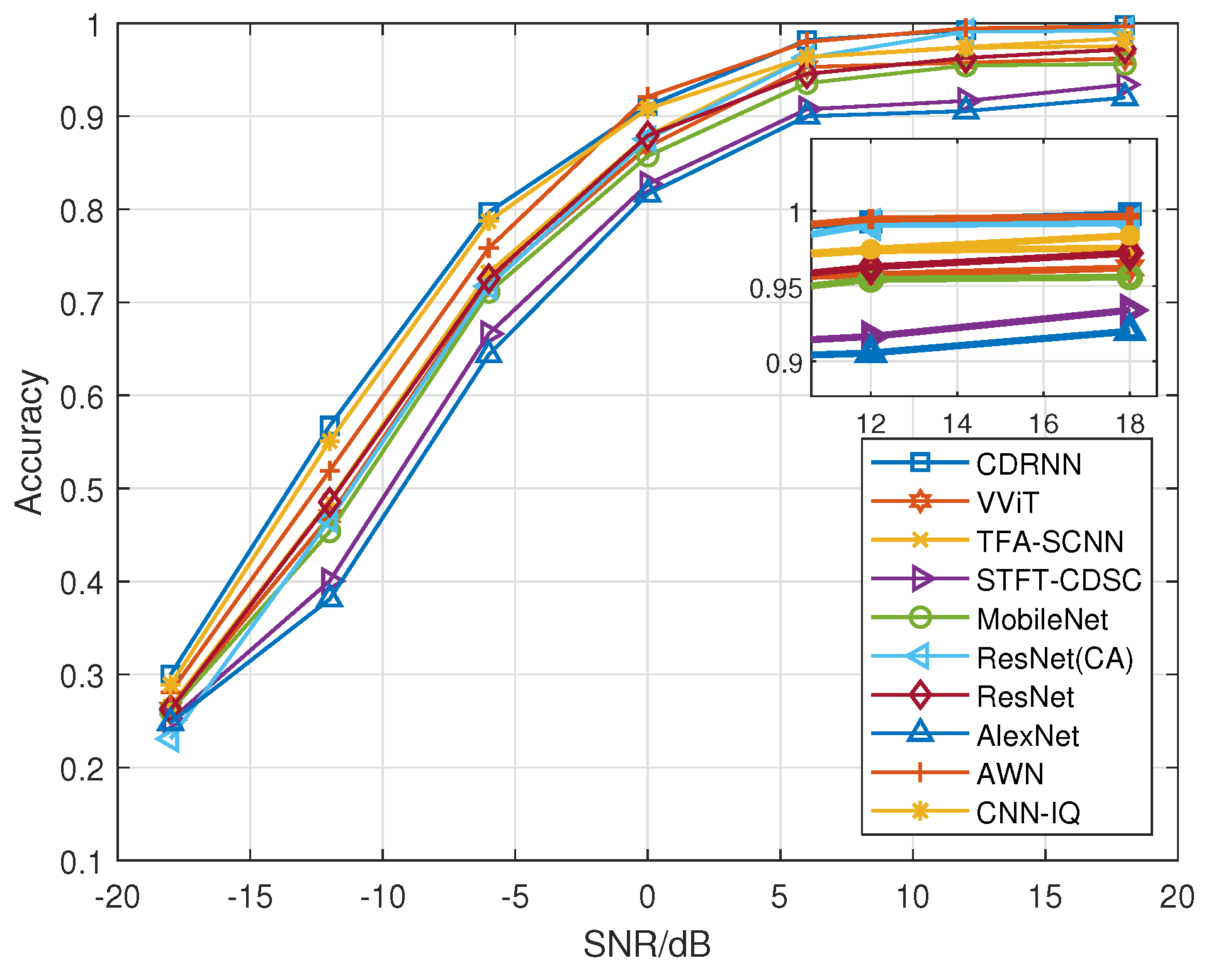 An Automatic Modulation Recognition Algorithm Based on Time–Frequency Features and Deep Learning ...
