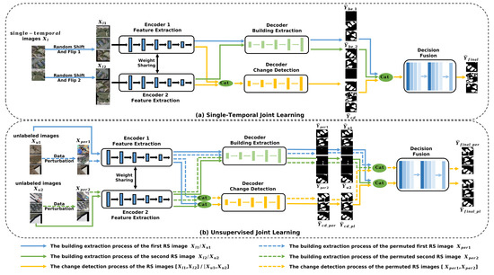 JointNet4BCD: A Semi-Supervised Joint Learning Neural Network with Decision Fusion for Building ...