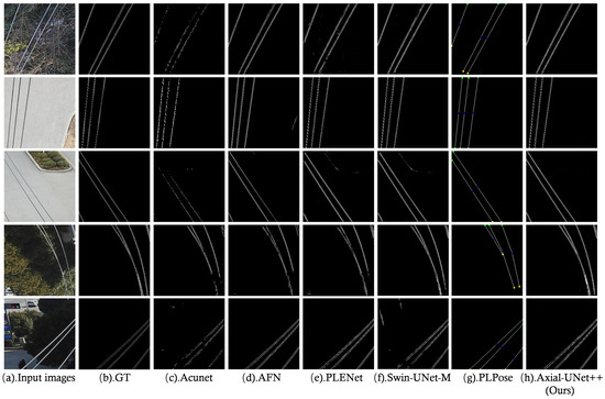 Axial-UNet++ Power Line Detection Network Based on Gated Axial Attention Mechanism