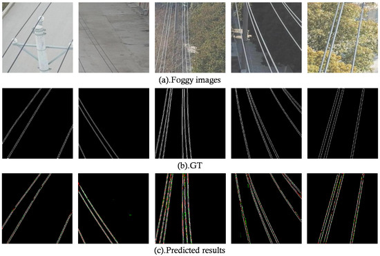 Axial-UNet++ Power Line Detection Network Based on Gated Axial Attention Mechanism