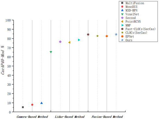 Calijd Camera And Lidar Joint Contender For 3d Object Detection