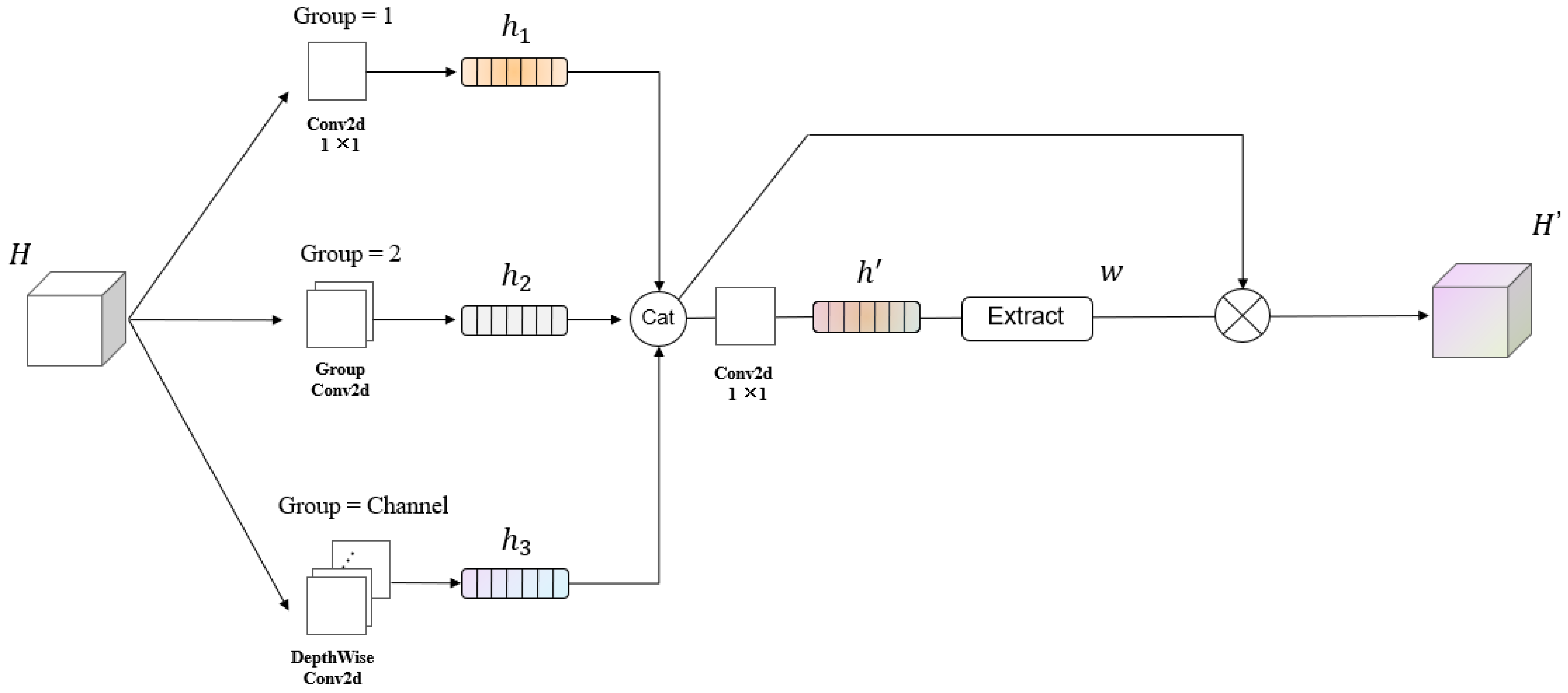 CaLiJD: Camera and LiDAR Joint Contender for 3D Object Detection