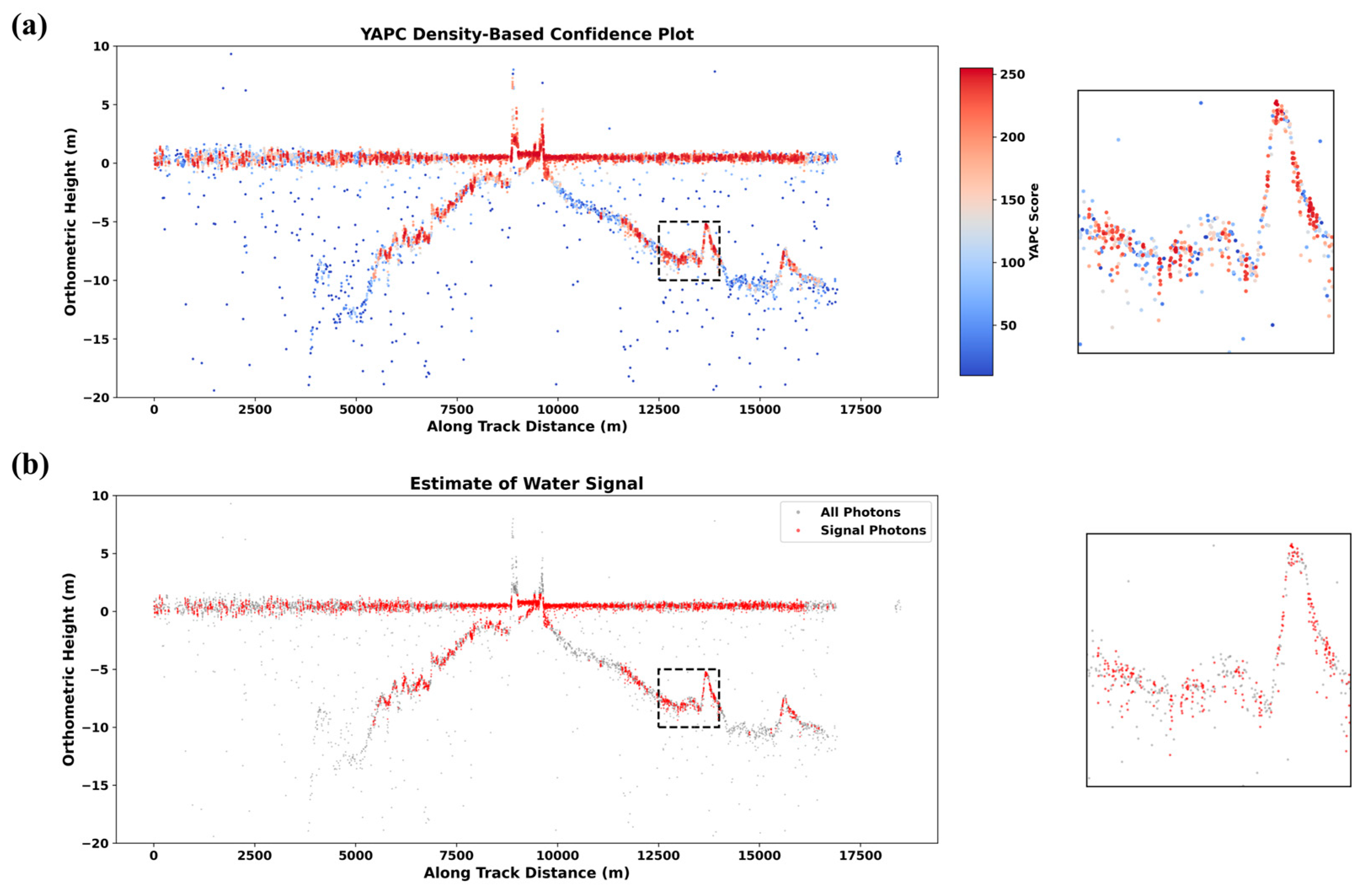 Shallow Water Bathymetry Inversion Based on Machine Learning Using ICESat-2 and Sentinel-2 Data