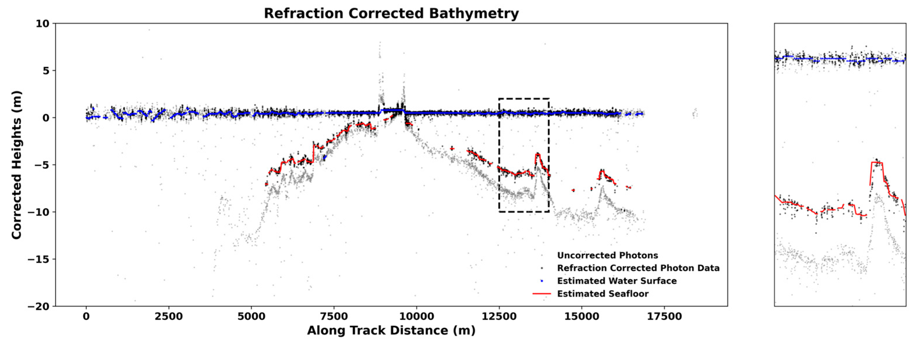 Shallow Water Bathymetry Inversion Based on Machine Learning Using ...