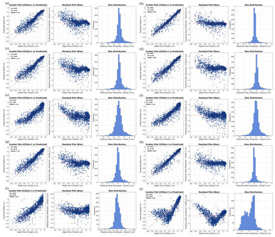 Shallow Water Bathymetry Inversion Based on Machine Learning Using ...