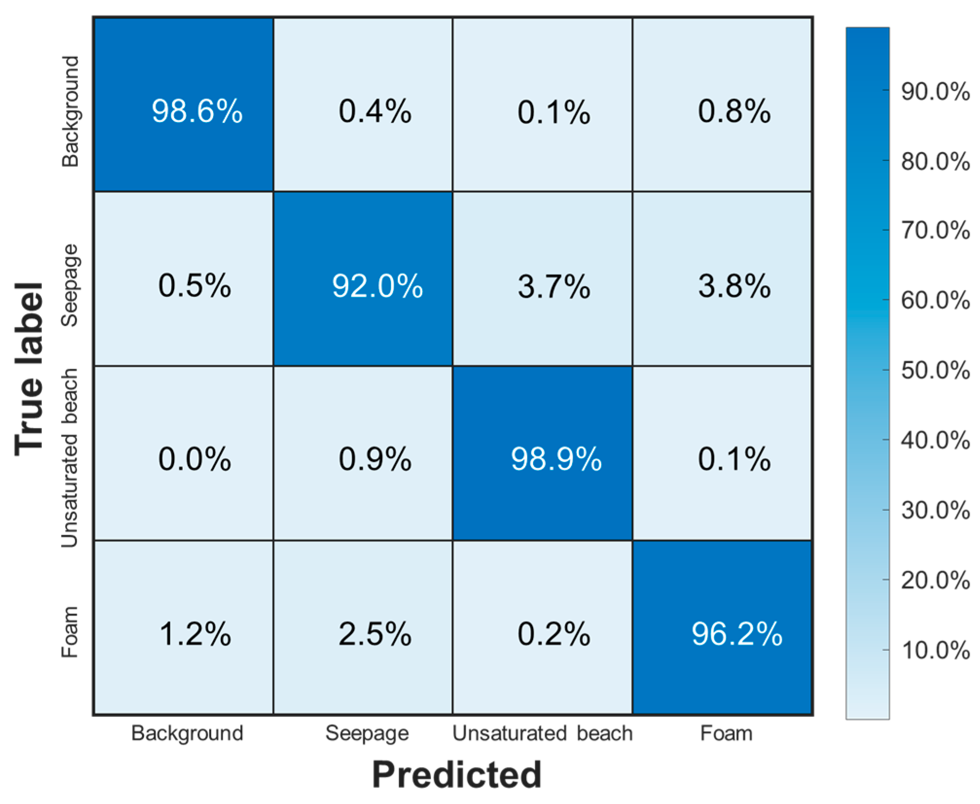 Analysis of Tidal Cycle Wave Breaking Distribution Characteristics on a ...
