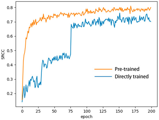 Perceptual Quality Assessment for Pansharpened Images Based on Deep Feature Similarity Measure