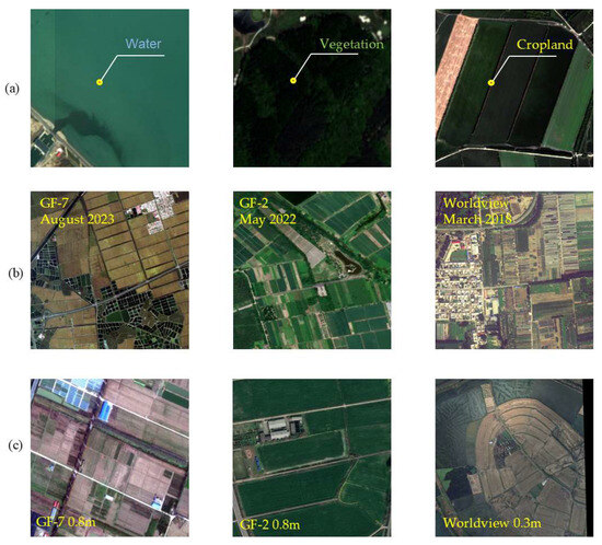 Glcanet Globallocal Context Aggregation Network For Cropland Segmentation From Multi Source
