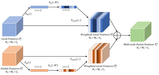 GLCANet: Global–Local Context Aggregation Network for Cropland Segmentation from Multi-Source ...