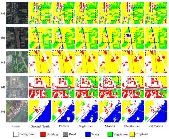 GLCANet: Global–Local Context Aggregation Network for Cropland Segmentation from Multi-Source ...