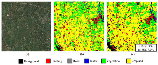 GLCANet: Global–Local Context Aggregation Network for Cropland Segmentation from Multi-Source ...
