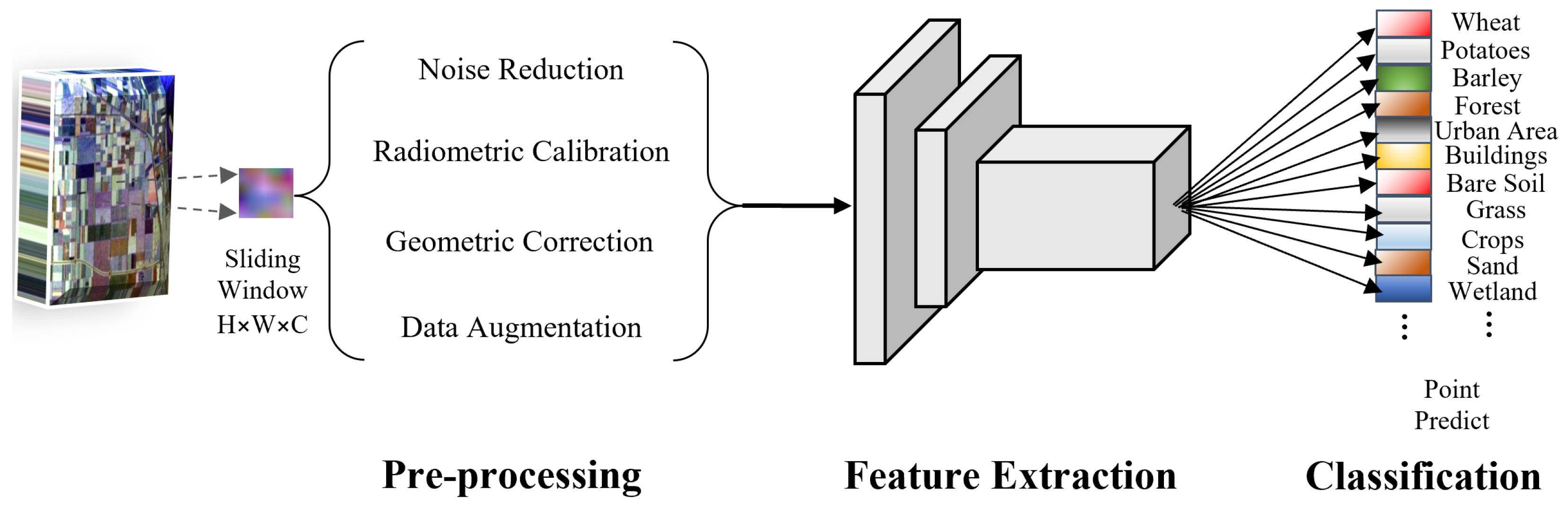 A Survey on Deep Learning for Few-Shot PolSAR Image Classification