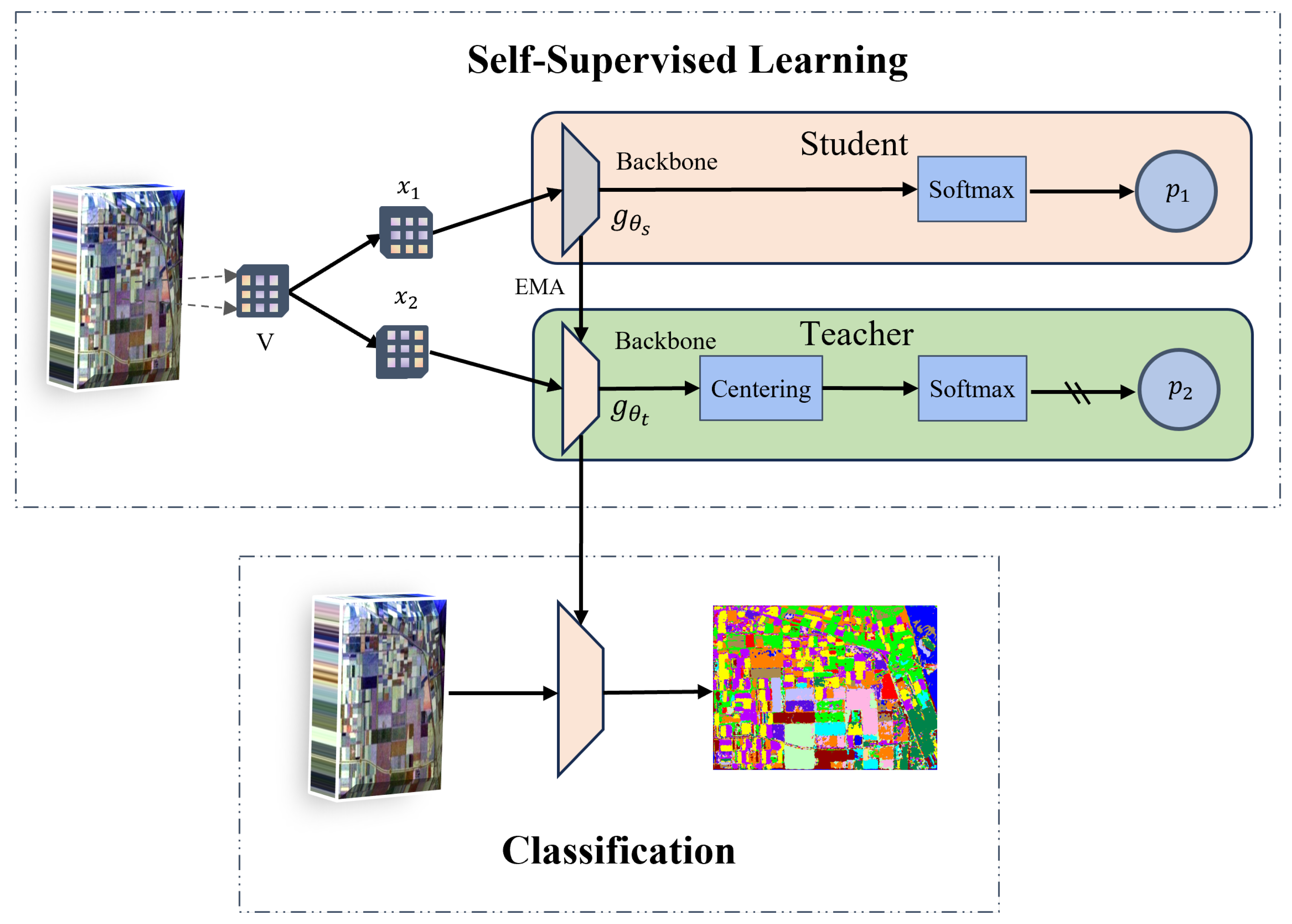 A Survey on Deep Learning for Few-Shot PolSAR Image Classification