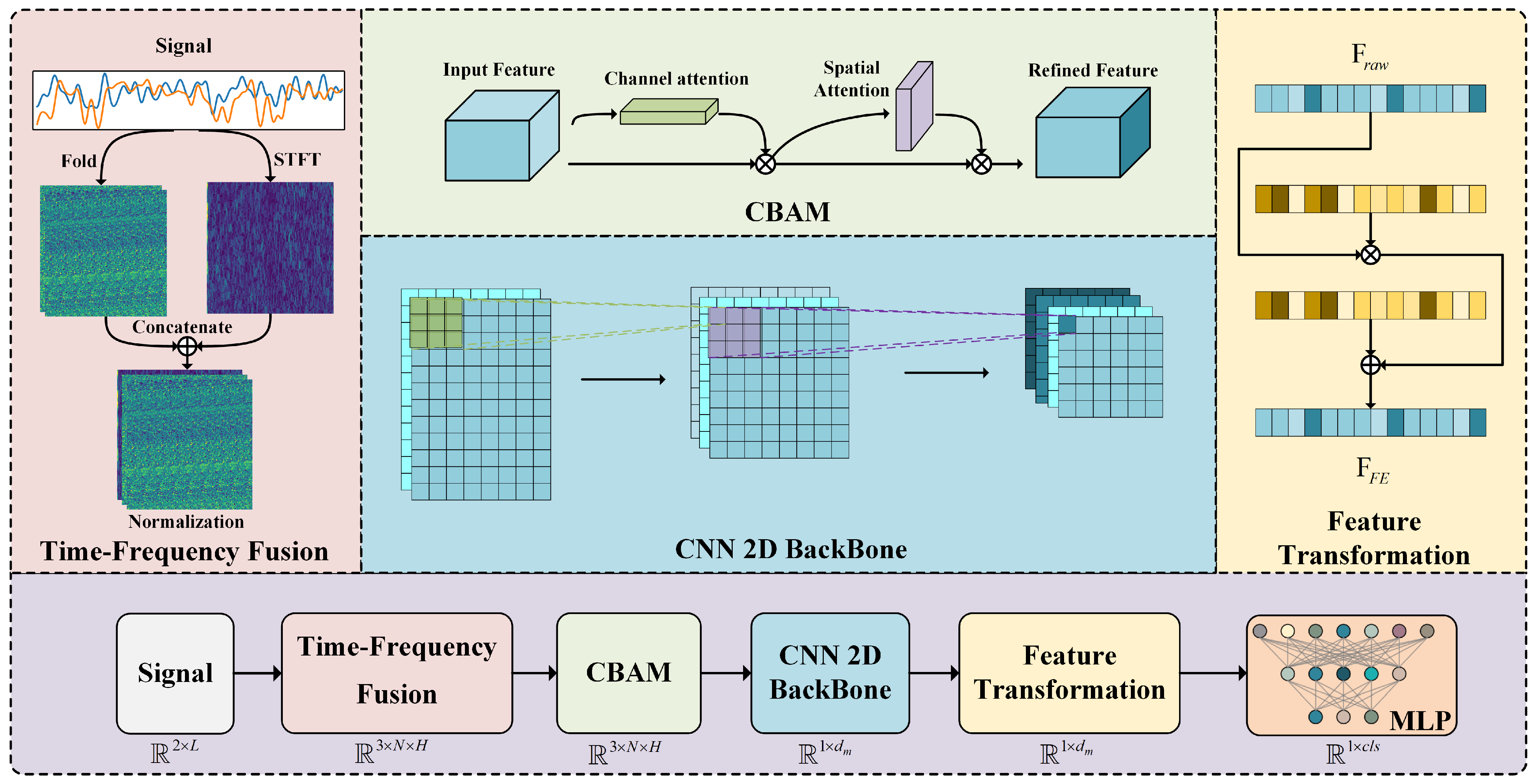 Few-Shot Metric Learning with Time-Frequency Fusion for Specific ...
