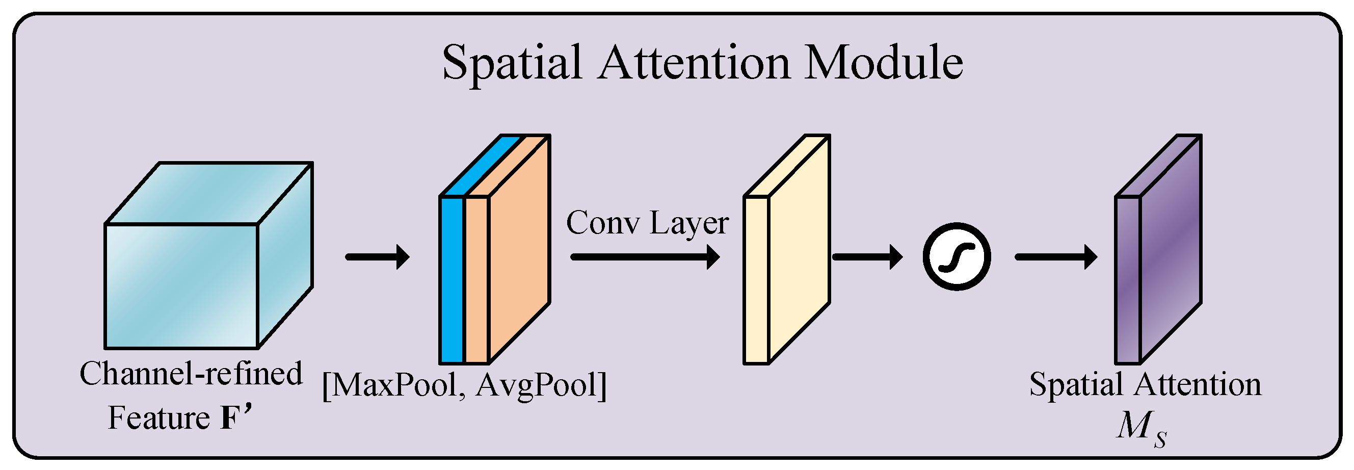 Few-Shot Metric Learning with Time-Frequency Fusion for Specific ...